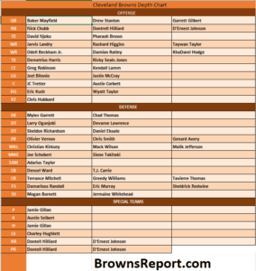 Browns Announce Official Depth Chart For Week 1 (Updated)